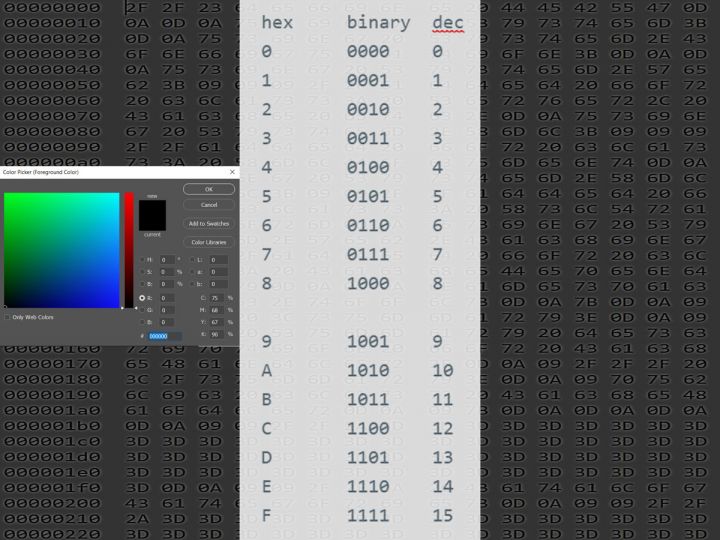HEXADECIMAL System — what is it and how to use it in the real world ...