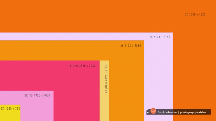 What is High-Definition Resolution from 720 and 1080 to 4k DCI, 4k UHD ...
